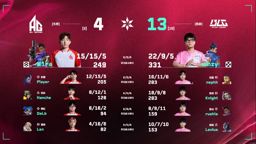 资讯详情 - 《无畏契约》赛事官网-腾讯游戏