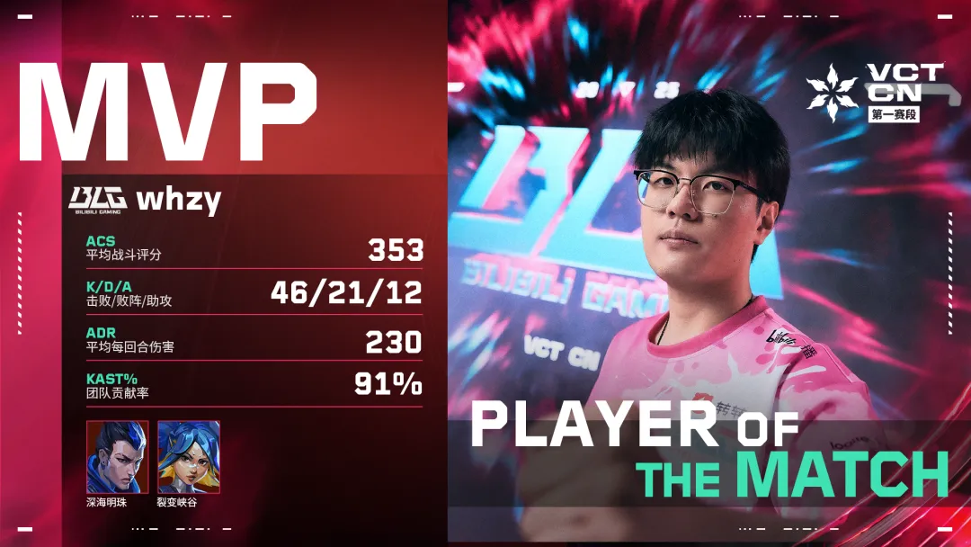 资讯详情 - 《无畏契约》赛事官网-腾讯游戏