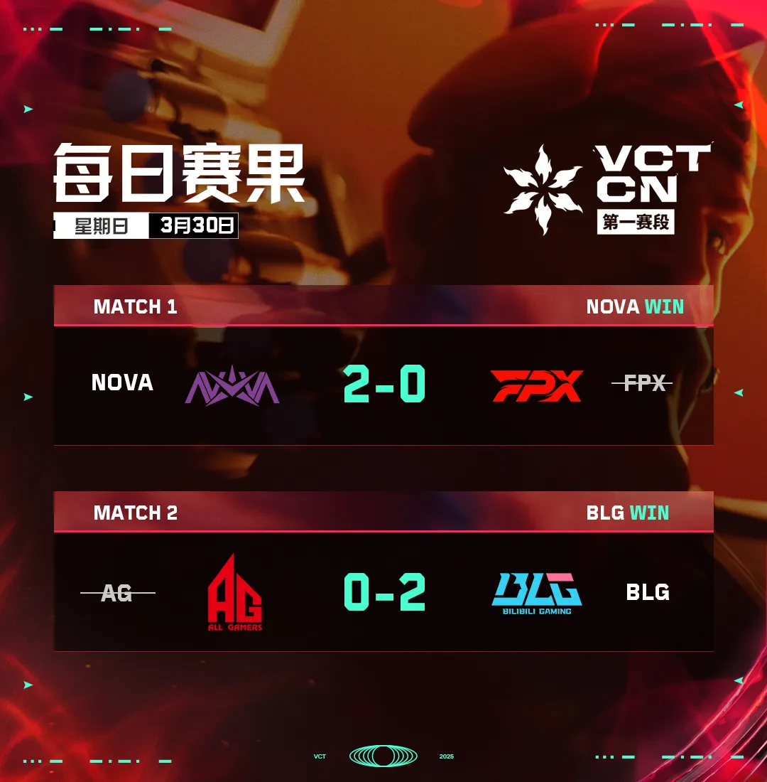 资讯详情 - 《无畏契约》赛事官网-腾讯游戏