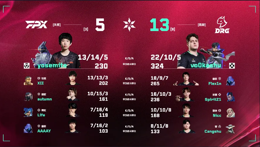 资讯详情 - 《无畏契约》赛事官网-腾讯游戏