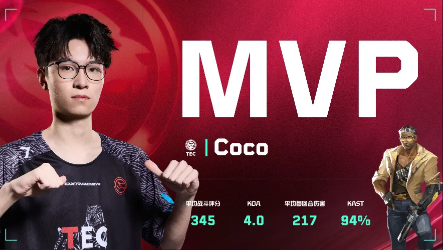 资讯详情 - 《无畏契约》赛事官网-腾讯游戏