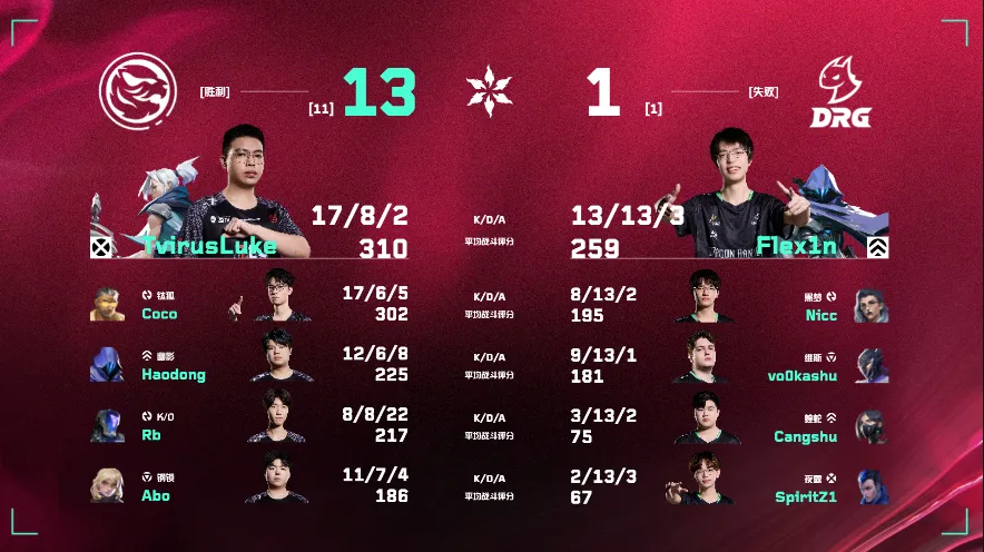 资讯详情 - 《无畏契约》赛事官网-腾讯游戏