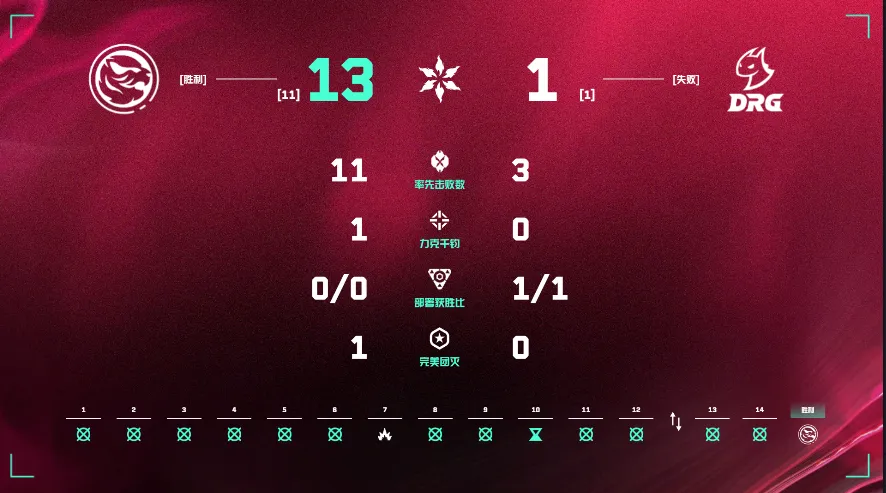 资讯详情 - 《无畏契约》赛事官网-腾讯游戏