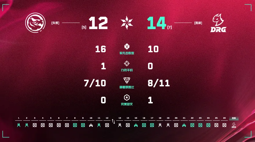资讯详情 - 《无畏契约》赛事官网-腾讯游戏