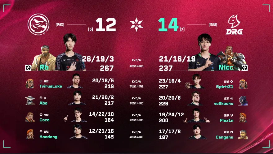 资讯详情 - 《无畏契约》赛事官网-腾讯游戏