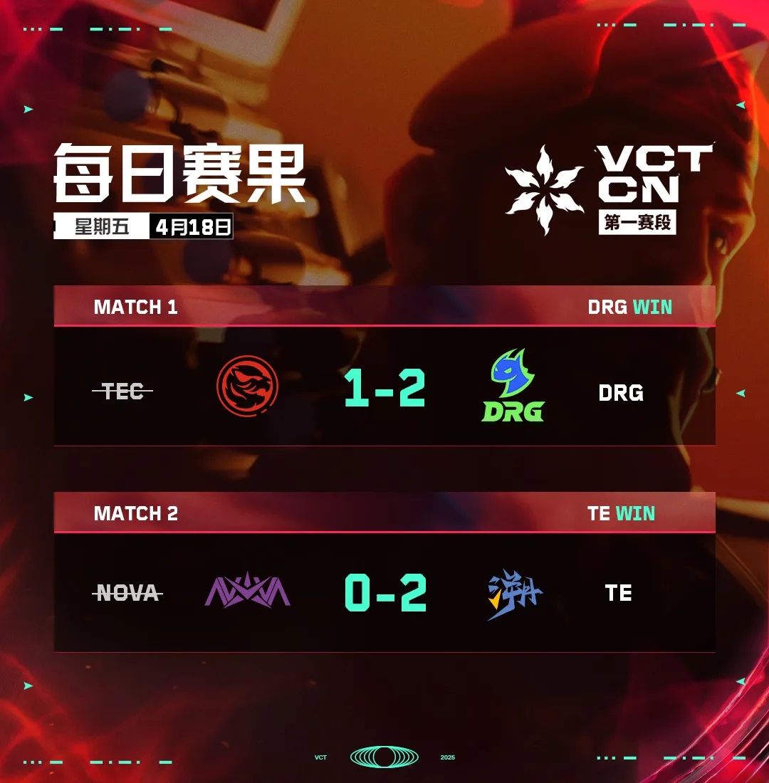 资讯详情 - 《无畏契约》赛事官网-腾讯游戏