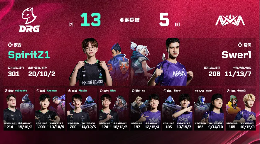 资讯详情 - 《无畏契约》赛事官网-腾讯游戏