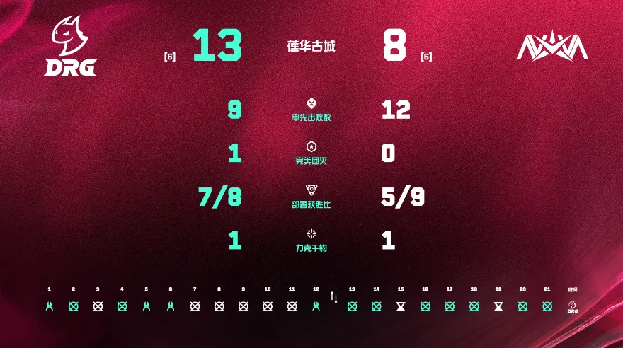 资讯详情 - 《无畏契约》赛事官网-腾讯游戏